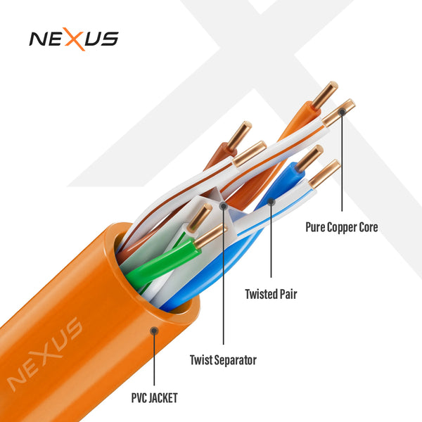 CAT6A UTP Ethernet Cable | 10Gbps LAN | Bare Copper | UAE