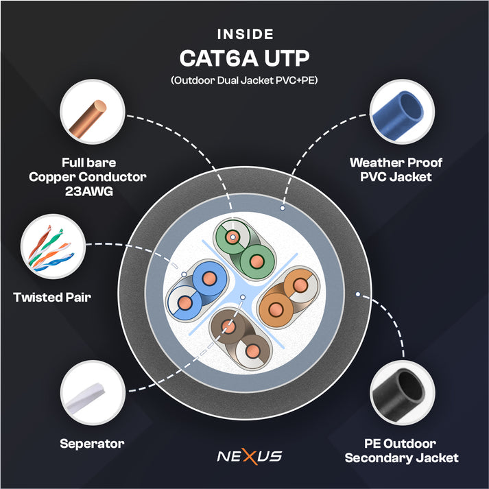 CAT6A UTP Ethernet Cable | 10Gbps LAN | Bare Copper | UAE