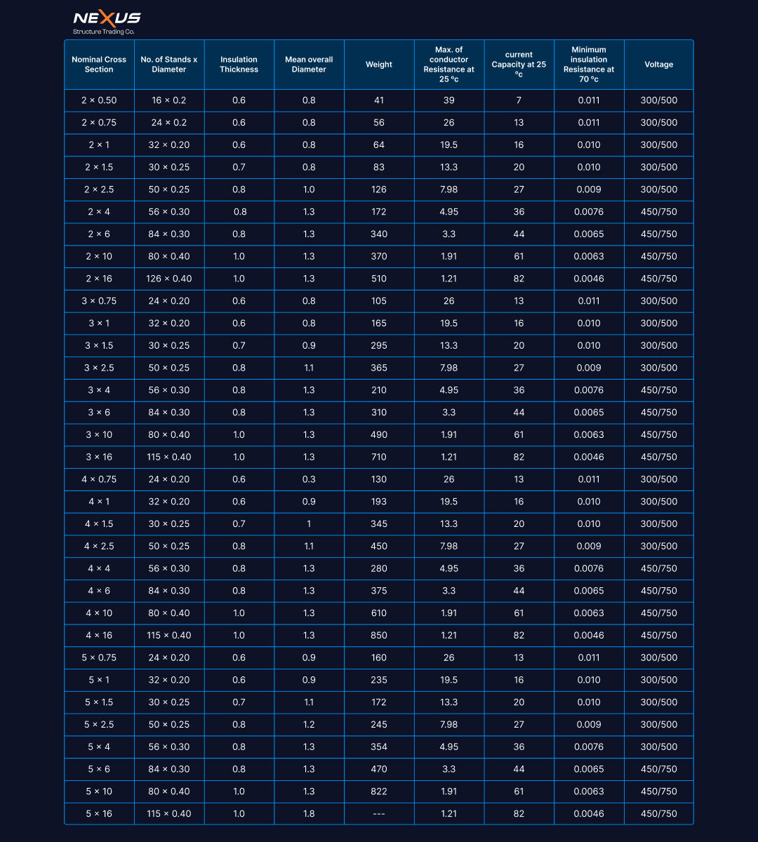 Flexible 4Core Cable – Nexus